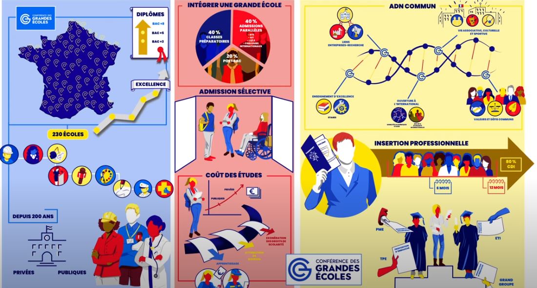 Qu'est-ce qu'une Grande Ecole ? - Agera